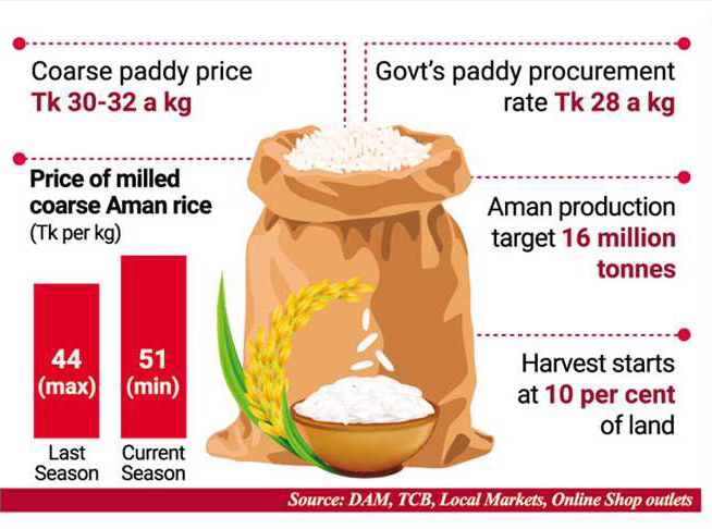 Finance News: Latest Financial News, Finance News today in Bangladesh