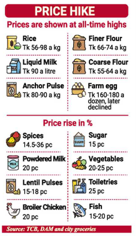 Finance News: Latest Financial News, Finance News today in Bangladesh