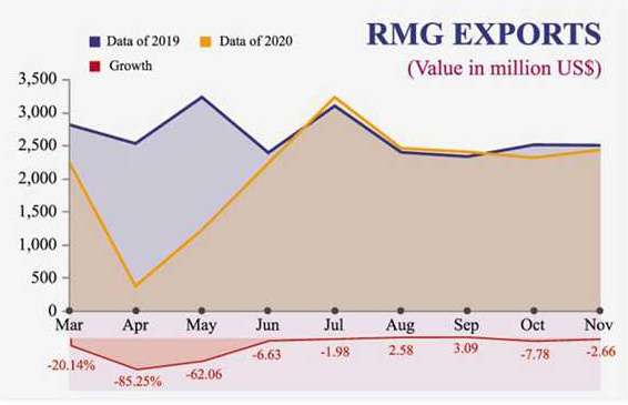 Finance News: Latest Financial News, Finance News today in Bangladesh