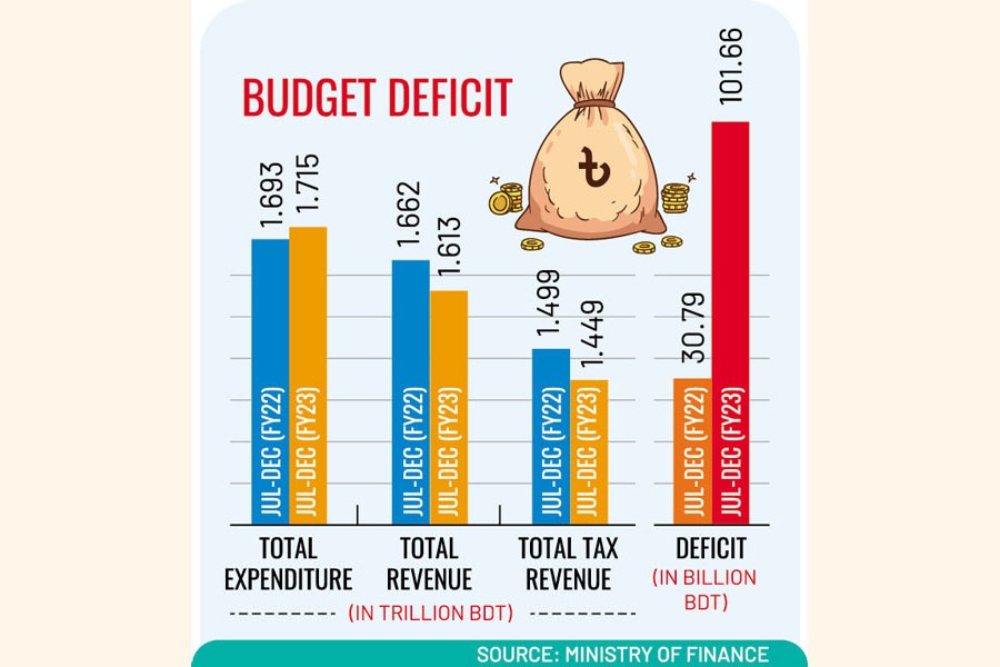 Finance News: Latest Financial News, Finance News today in Bangladesh