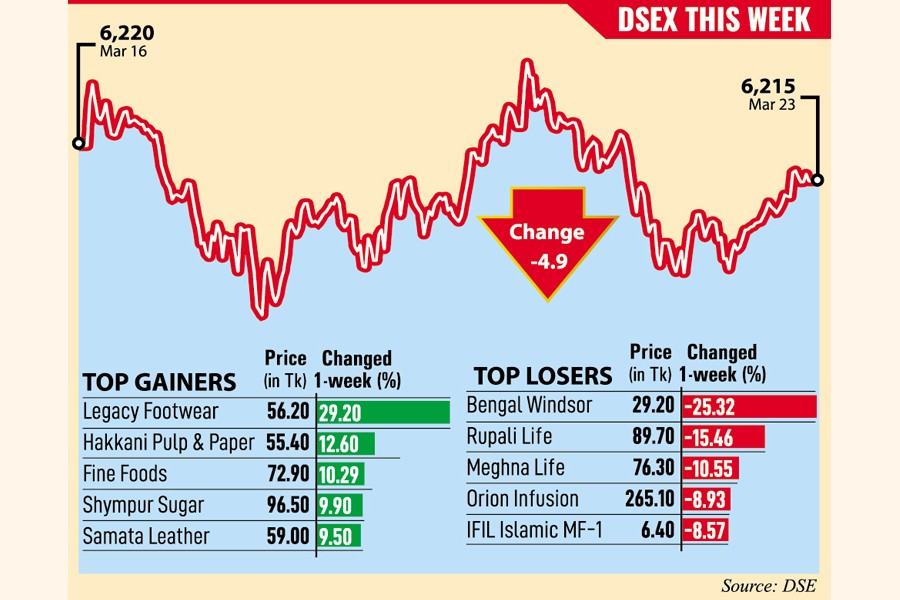 Finance News: Latest Financial News, Finance News today in Bangladesh