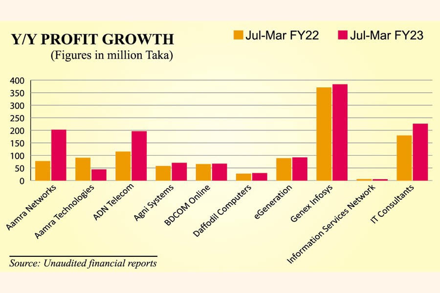 Finance News: Latest Financial News, Finance News today in Bangladesh