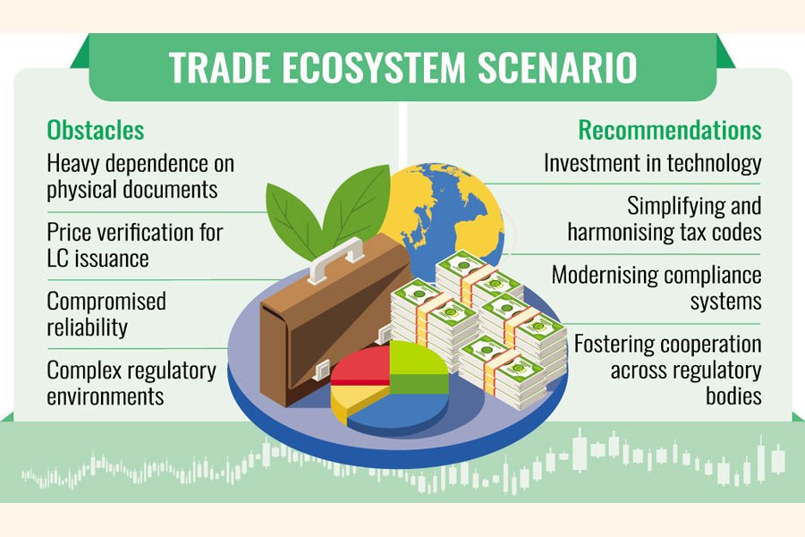 Finance News: Latest Financial News, Finance News today in Bangladesh