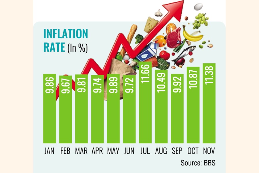 Finance News: Latest Financial News, Finance News today in Bangladesh