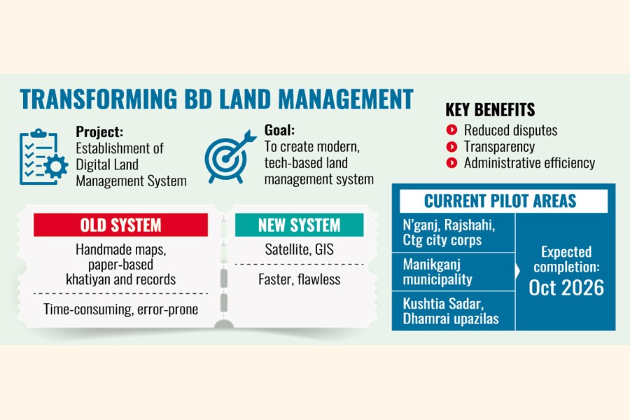 Finance News: Latest Financial News, Finance News today in Bangladesh