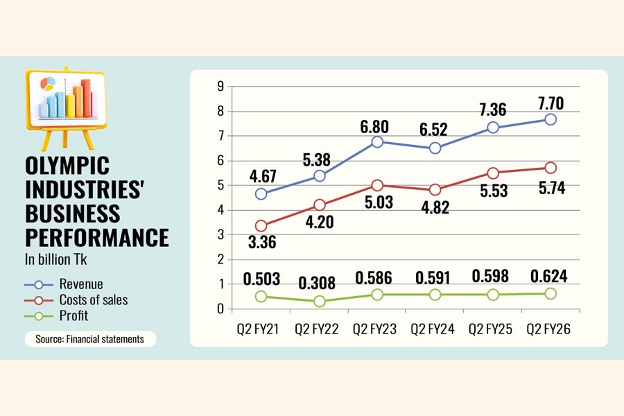 Finance News: Latest Financial News, Finance News today in Bangladesh
