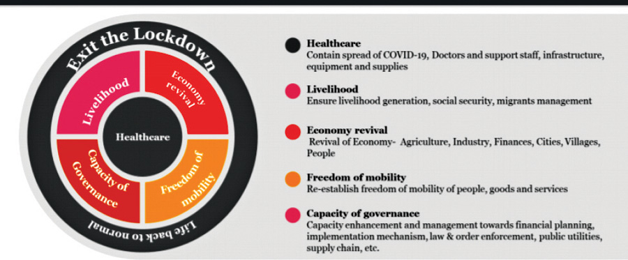 Finance News: Latest Financial News, Finance News today in Bangladesh
