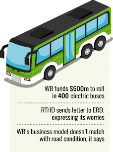 Finance News: Latest Financial News, Finance News today in Bangladesh