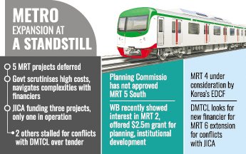 Finance News: Latest Financial News, Finance News today in Bangladesh