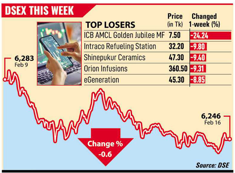 Finance News: Latest Financial News, Finance News today in Bangladesh