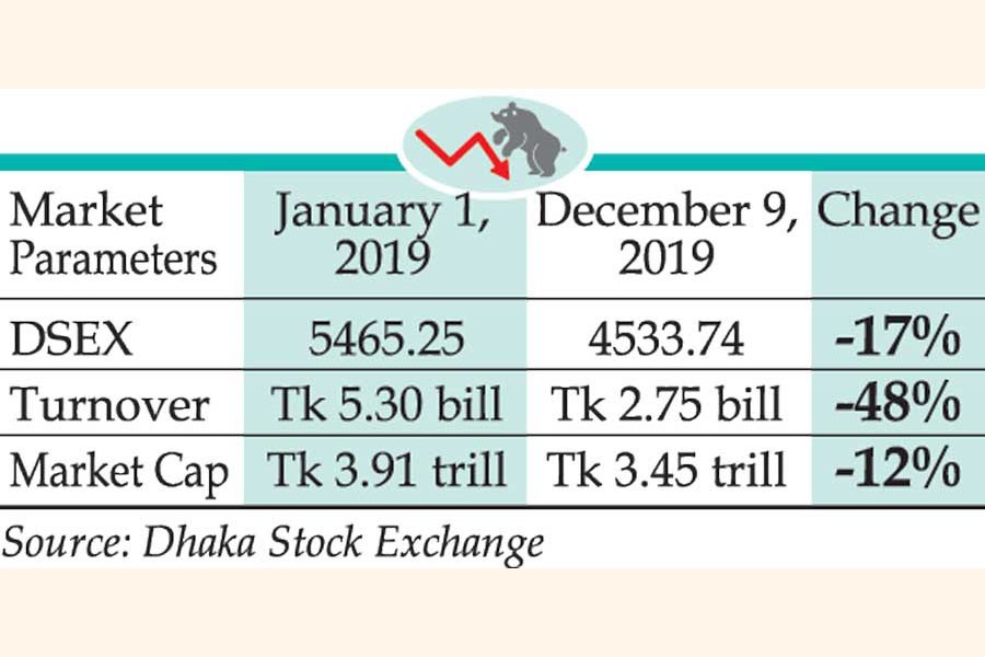 Finance News: Latest Financial News, Finance News today in Bangladesh