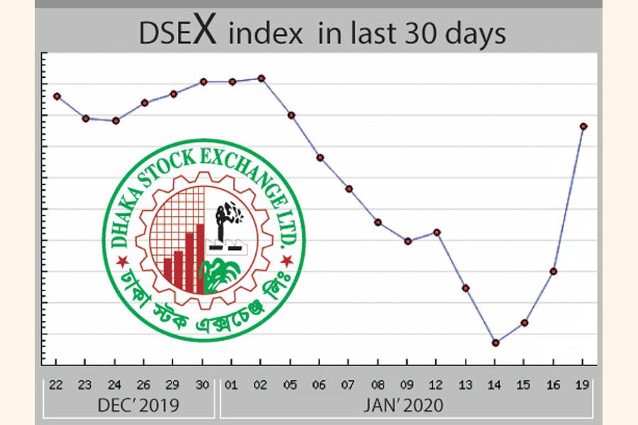 Finance News: Latest Financial News, Finance News today in Bangladesh