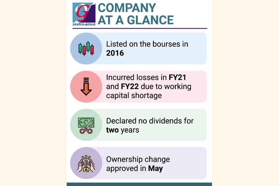 Finance News: Latest Financial News, Finance News today in Bangladesh