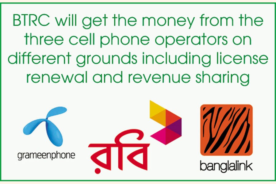 Finance News: Latest Financial News, Finance News today in Bangladesh