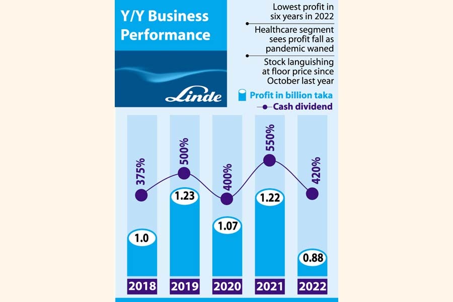 Finance News: Latest Financial News, Finance News today in Bangladesh