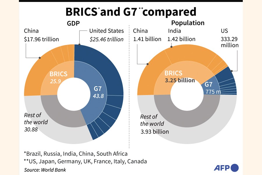Finance News: Latest Financial News, Finance News today in Bangladesh