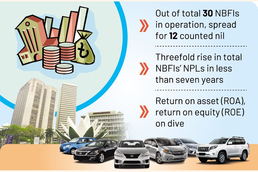Finance News: Latest Financial News, Finance News today in Bangladesh