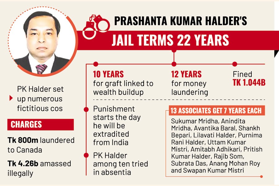 Finance News: Latest Financial News, Finance News today in Bangladesh