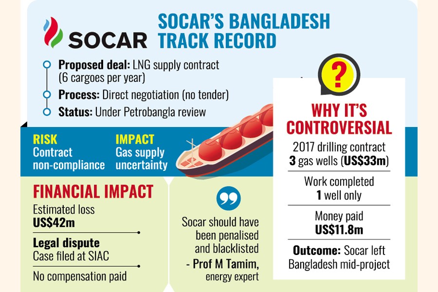 Finance News: Latest Financial News, Finance News today in Bangladesh