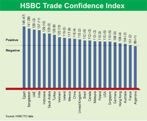 Finance News: Latest Financial News, Finance News today in Bangladesh